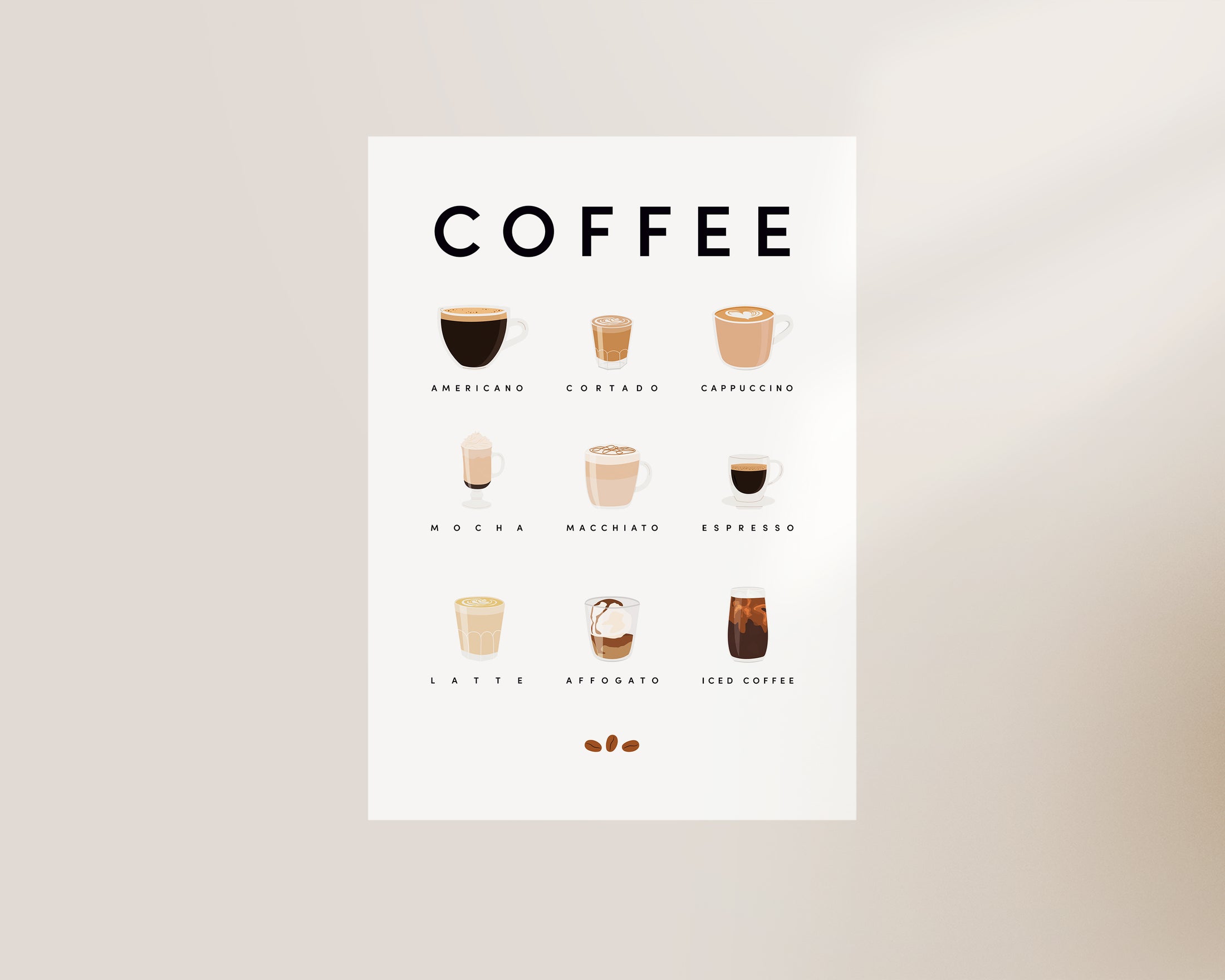 Types Of Coffee Guide Kitchen Art Print – Alluvion